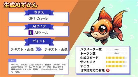 GPT CrawlerURLを入れるだけでどんなサイトもGPTsにできる神AIを使ってみた WEEL