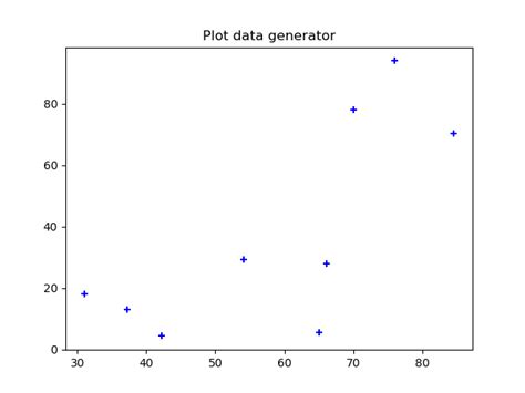 Github Apsarageek Spark Kmeans Kmeanspp Kmeans And Kmeans In Spark