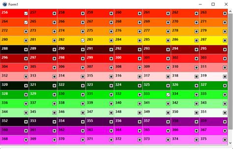 [lazarus] couleur de fond et de la police d une checkbox lazarus pascal