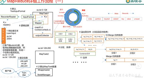 Hadoop及其生态圈回顾大杂烩 Csdn博客