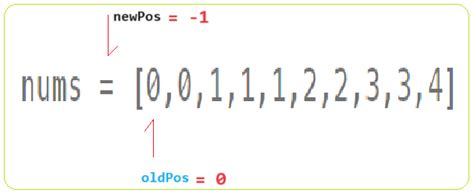 Leetcode 26 删除有序数组中的重复项 简单 Csdn博客