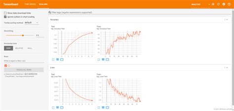 一种pytorch的tensorboard无法使用解决方案训练时tensorboard不能用 Csdn博客