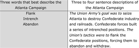 Objective 1 Sample Quick Assessment Download Scientific Diagram