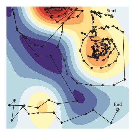 Example Of An Uav Path When Adopting The Pduc Mobility Model Download Scientific Diagram