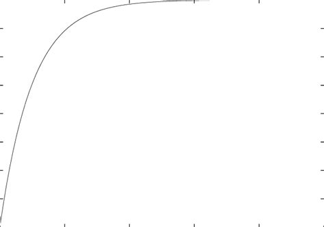Mean Number Of Infected Nodes Vertical Axis As A Function Of Time