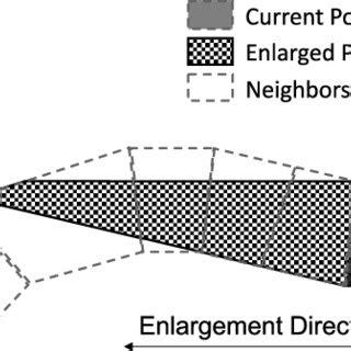 Convex Polygon Expansion Adhering To Track Limits Download Scientific Diagram