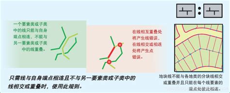 arcgis教程 附录：地理数据库拓扑规则 必须大于拓扑容差 csdn博客
