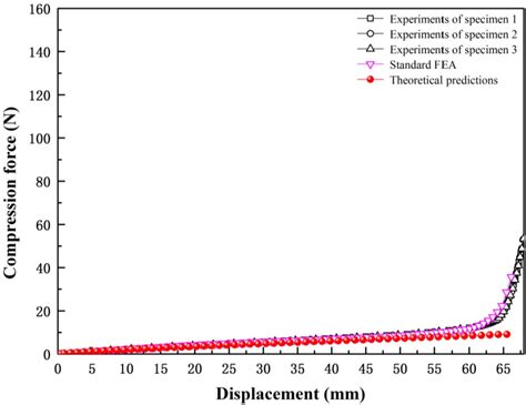 Figure 6 From Folding Analysis For Thin Walled Deployable Composite Boom Semantic Scholar