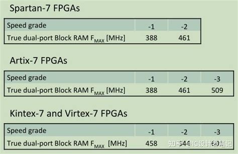 新手入门算法加速fpga验证芯片测试，不同需求如何选择fpga开发板（全面分析，爆肝整理） 知乎
