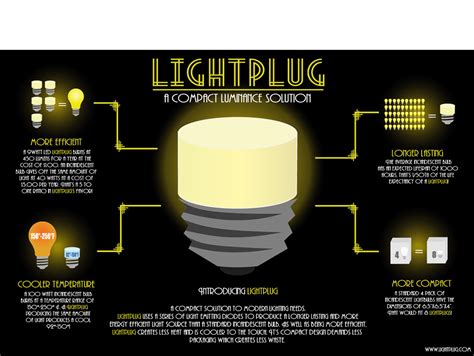 Lightplug Lightbulb Project For Design Studio On Behance
