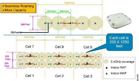 Cisco Wireless Mesh Access Points Design And Deployment Guide Release