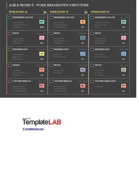 Agile Work Breakdown Structure Pdf Software Development Systems