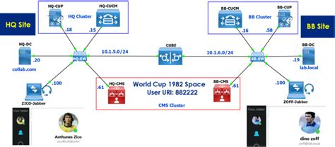 cisco learning network