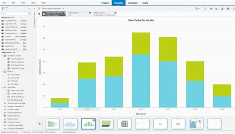 Data Visualization Sap Lumira Umass Medical School Worcester Asking List