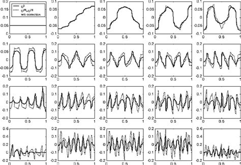 comparison of the first 20 eigenfunctions obtained from 2 scale