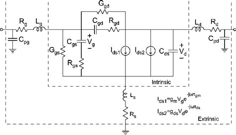 Figure 1 From An Improved Small Signal Parameter Extraction Algorithm