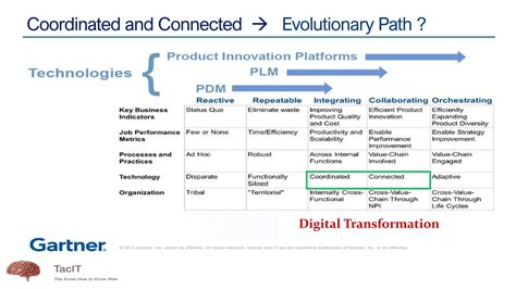 Digital Transformation In Plm What And How For Distributionpdf