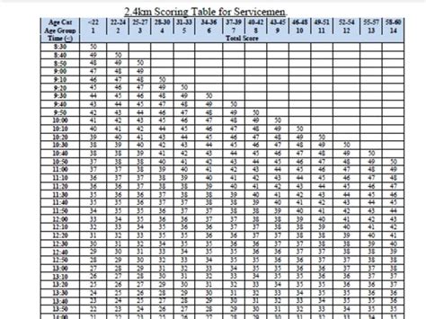 Tougher Ippt Standards To Come For Gold And Silver Awards Today