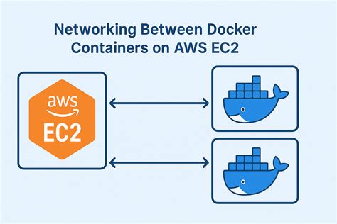 Docker Container Networking On Aws Ec2 Step By Step Guide