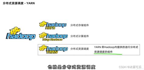 大数据：分布式资源调度框架yarn，核心架构，主从结构，辅助结构，yarn和mapreduce部署与配置，蒙特卡罗法求圆周率pi 大数据调度