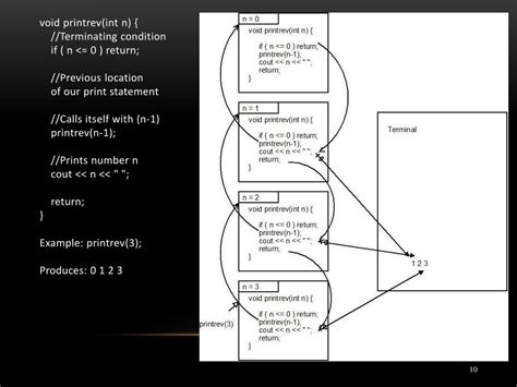 Ppt Recursion And Sort Algorithms Powerpoint Presentation Free