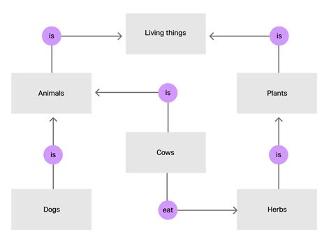 Enhance Your Rag Applications With Knowledge Graph Rag Build Intelligent Apps With Singlestore