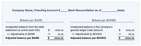 5 Bank Reconciliation Problems What To Look For And How To Fix