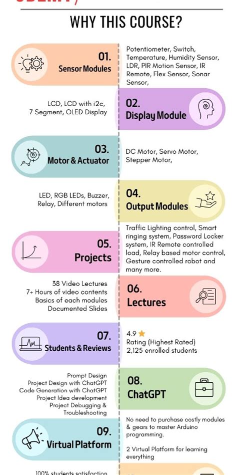 Master Arduino With Chatgpt Artofit