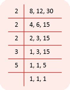 Methods To Find LCM Of Three Numbers Examples And FAQ Mydomain