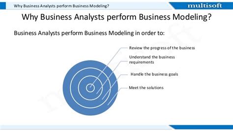 modeling techniques used by business analysts