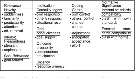 Bridging Emotion Role Labeling And Appraisal Based Emotion Analysis
