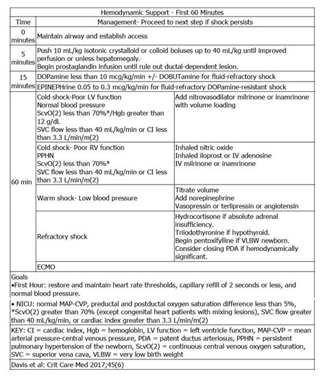 Neodose Norepinephrine « Neodose