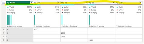 Re: Show Actual Values in Y-axis without any calcu... - Microsoft ...
