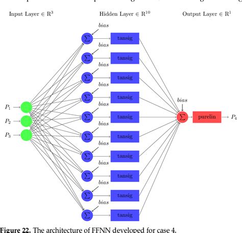 Figure From Smart Grid Stability Prediction Model Using Neural Networks To Handle Missing