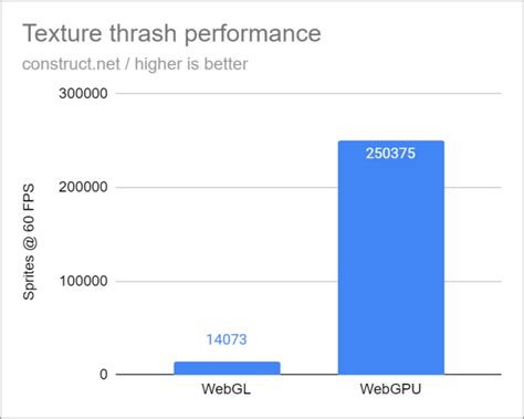 Introducing Constructs New Webgpu Renderer