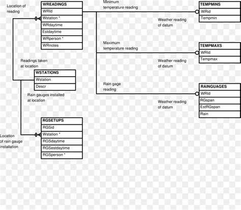 Weather Forecasting Level 2 Data Flow Diagram Weather Foreca