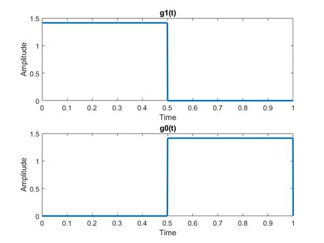 Matlab How To Derive Matched Filters For PPM Modulation Signal Processing Stack Exchange