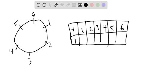 Solved Use The Figure To Develop An Addition Table For Clock 6 Arithmetic Complete The Addition