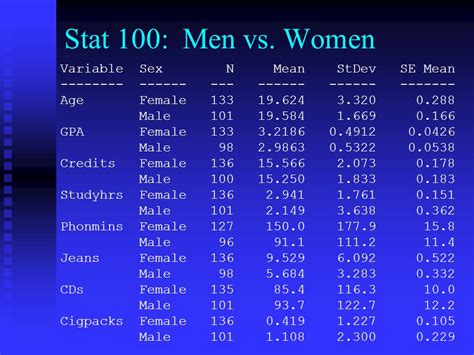 Statistic For The Day The Average Distance That Food Travels To Get To Your Table 1300 Miles