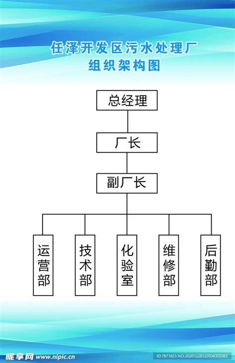 组织结构图设计图 广告设计 广告设计 设计图库 昵图网