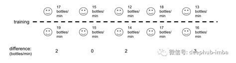 人工智能 t 检验的 3 种常用方法及在 python 中使用样例 deephub segmentfault 思否