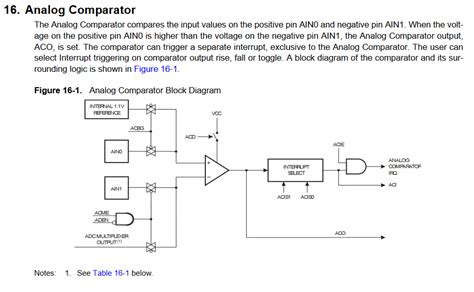 Capacitor Rc Oscillator To Measure Capacitance With A Microcontroller