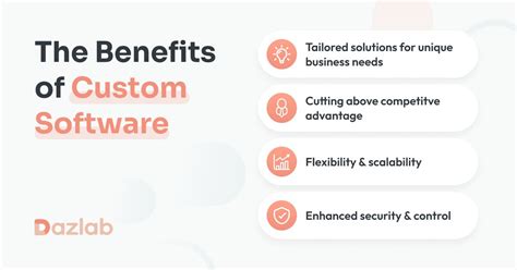 Dazlab On Linkedin Software Softwaredeveloper Smallbusiness Appdeveloper Mobileapp