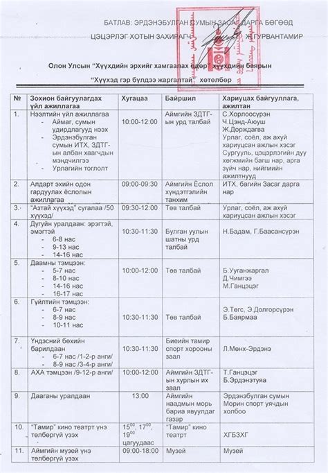 СУМДЫН ИРГЭДИЙН ТӨЛӨӨЛӨГЧДИЙН ХУРЛЫН ДАРГА НАРТ