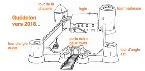 Anniversary Season For Guédelon 1997 2017 Medieval Histories