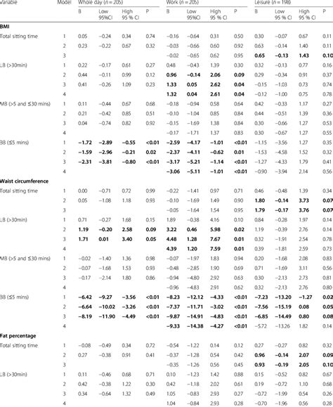 Standardized Regression Coefficients Measuring Associations Between