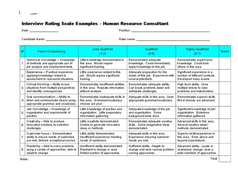 Assessing Candidate Fit An Example Interview Rating Scale For A Human