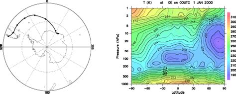 Nipr Trajectory Model