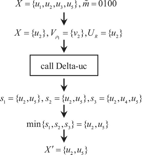 Example Of Recombination Operator Download Scientific Diagram
