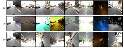 Figure 3 From Self Supervised Learning For Place Representation Generalization Across Appearance